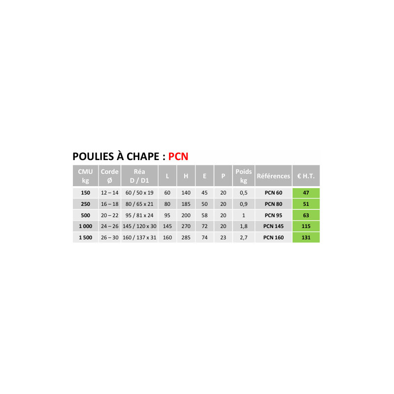 Simple yoke pulley WILL 150 to 1500 kg - Nantaise de Poulies
