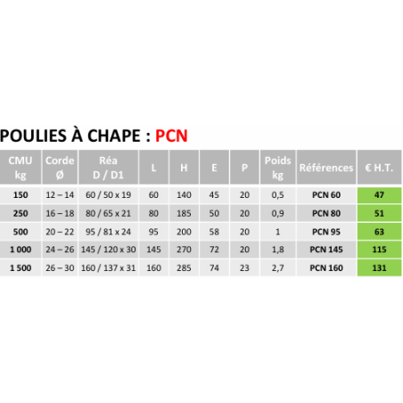 Simple yoke pulley WILL 150 to 1500 kg - Nantaise de Poulies