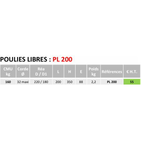 Simple yoke pulley WILL 160 Kg - Nantaise de Poulies